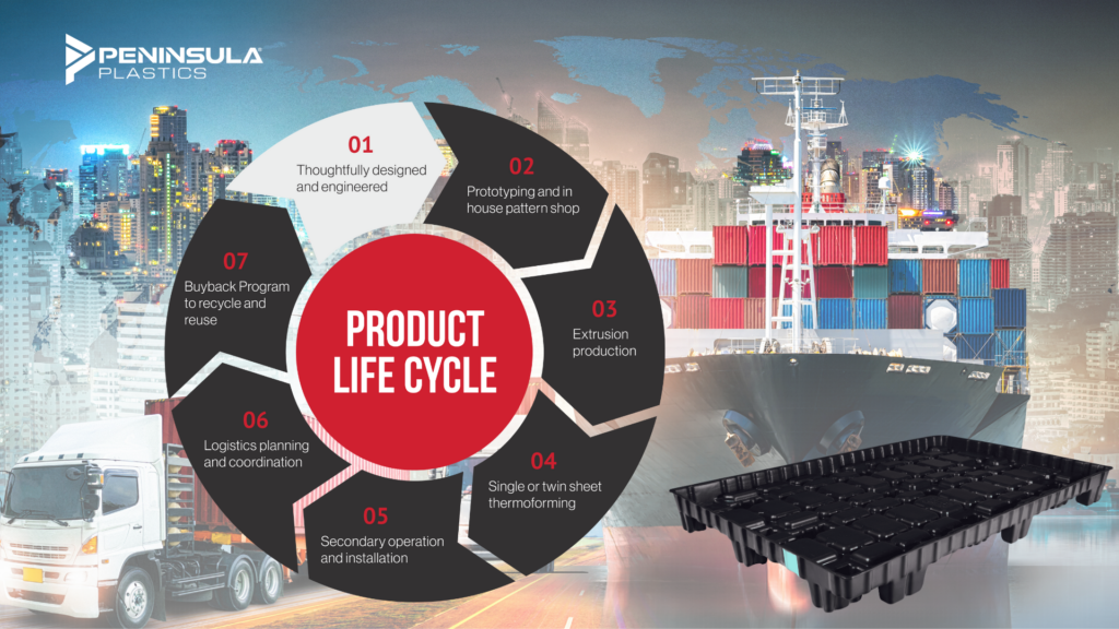 Closed-Loop Supply Chains and the Role of Returnable Packaging ...